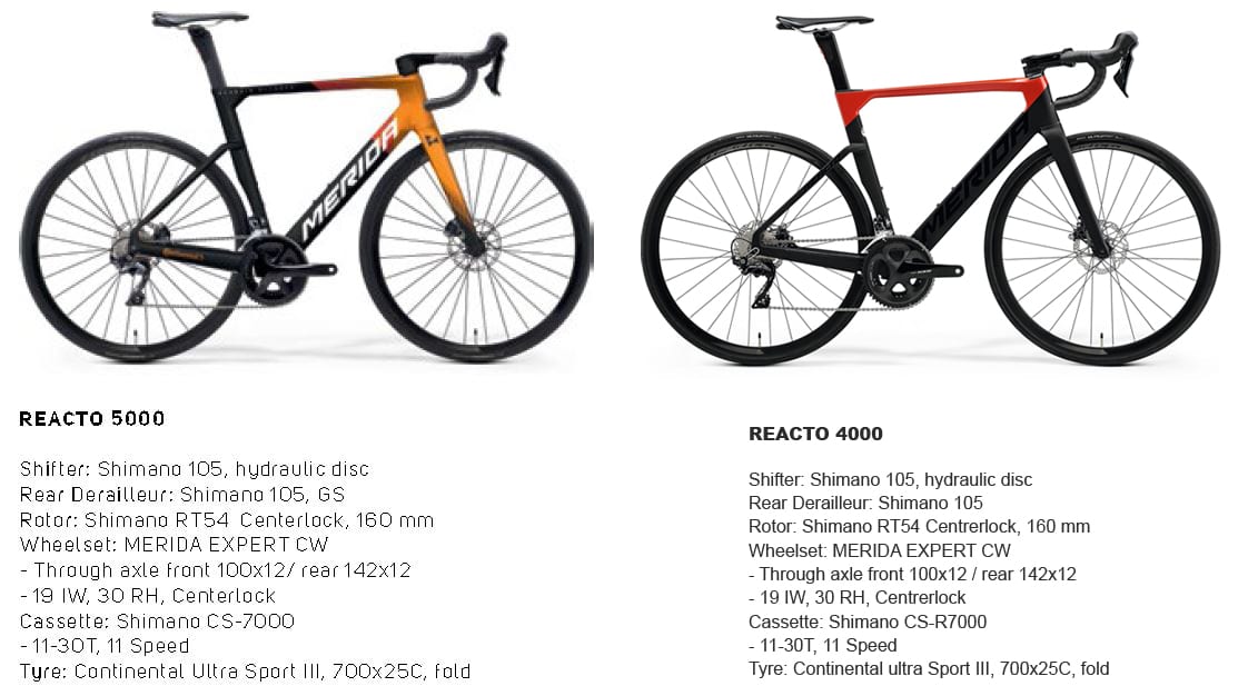 MERIDAリアクト2021モデルのスペックとインプレ | 空力が向上した第4世代のエアロロード | INNERTOP - インナートップ