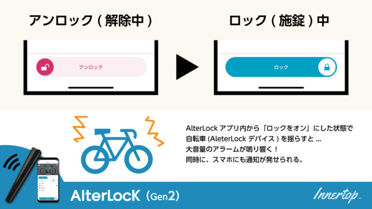 オルターロックがやばい！AlterLockの評判・レビュー・インプレッション！【新型/Gen2】 | INNERTOP - インナートップ